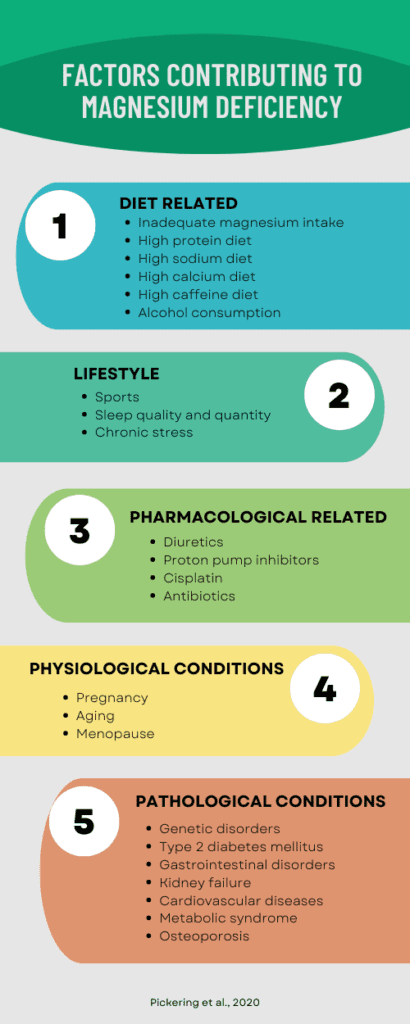 Mental Health & Magnesium | The Houston Center for Valued Living