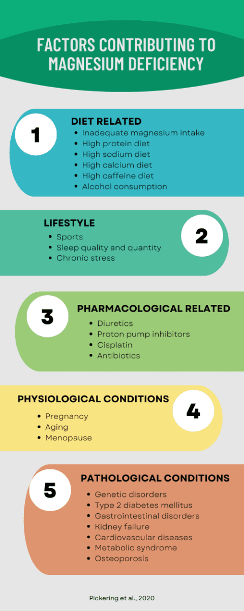 Mental Health & Magnesium | The Houston Center for Valued Living
